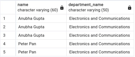 Guide to Join Types in SQL Baeldung on SQL
