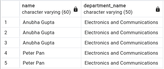 Guide to Join Types in SQL Baeldung on SQL