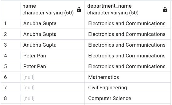 Guide to Join Types in SQL Baeldung on SQL