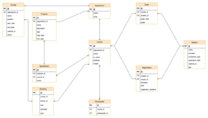 Full University Schema Baeldung on SQL