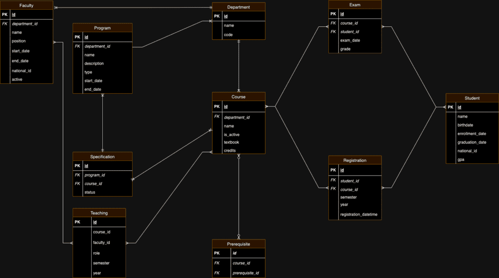 The Relationship Between Primary Keys And Clustered Indexes Baeldung On Sql