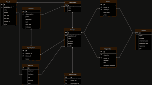 The Relationship Between Primary Keys and Clustered Indexes Baeldung on SQL