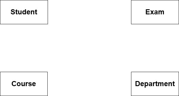 What Is A Conceptual Data Model And Why Is It Important In Sql Design Baeldung On Sql